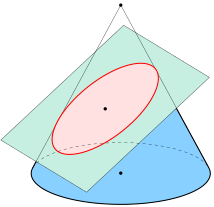 Hình elip là gì ? Xem là hiểu ngay